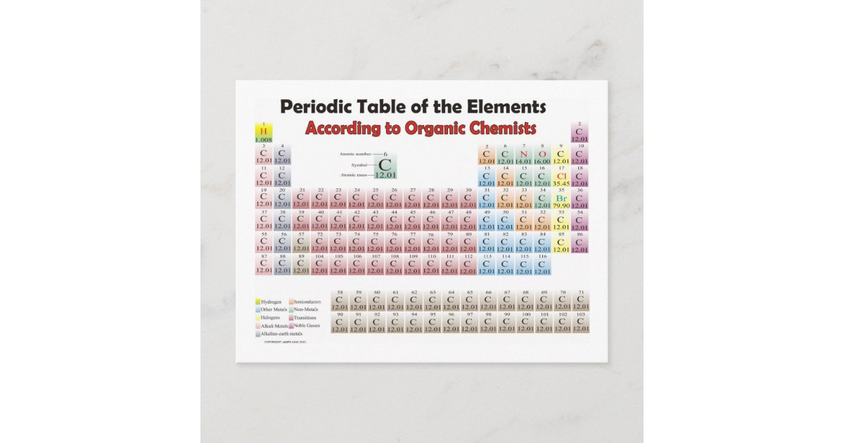 PERIODIC TABLE According to Organic Chemists Postcard | Zazzle