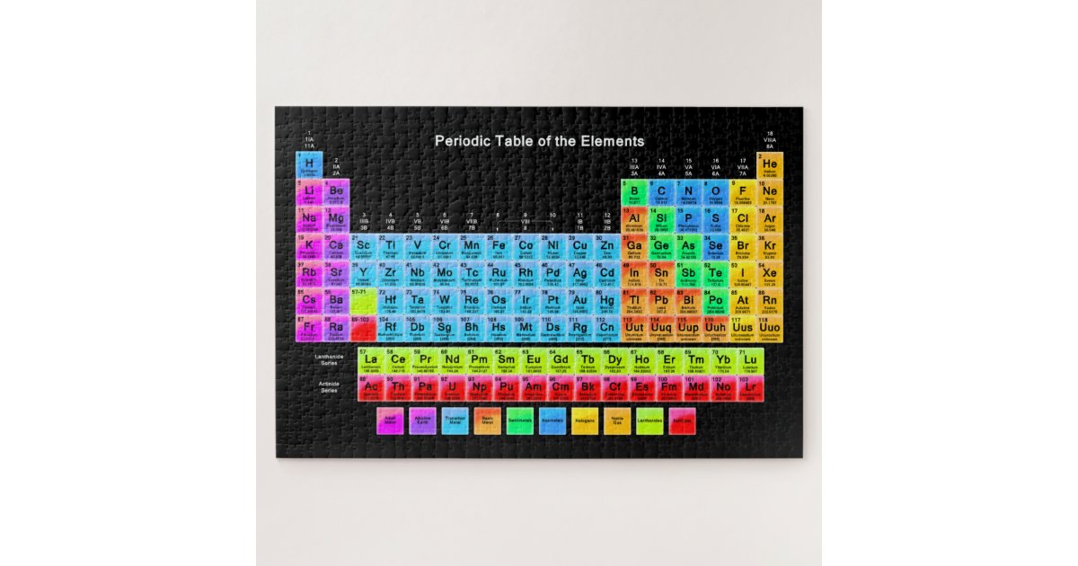 Periodic Table Jigsaw Puzzle | Zazzle