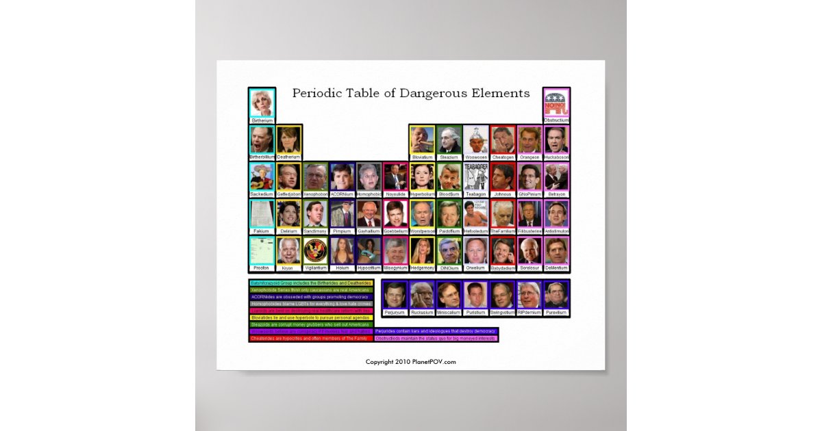 Periodic Table of Dangerous Elements - Poster | Zazzle