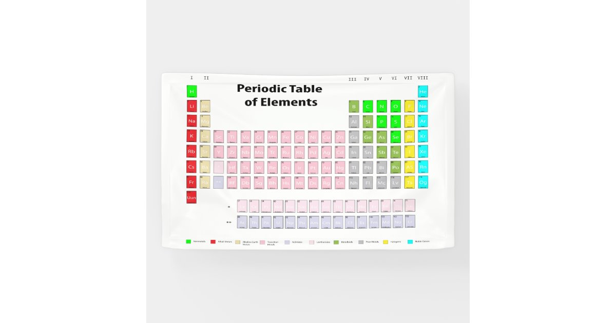 Periodic Table of Elements Banner | Zazzle