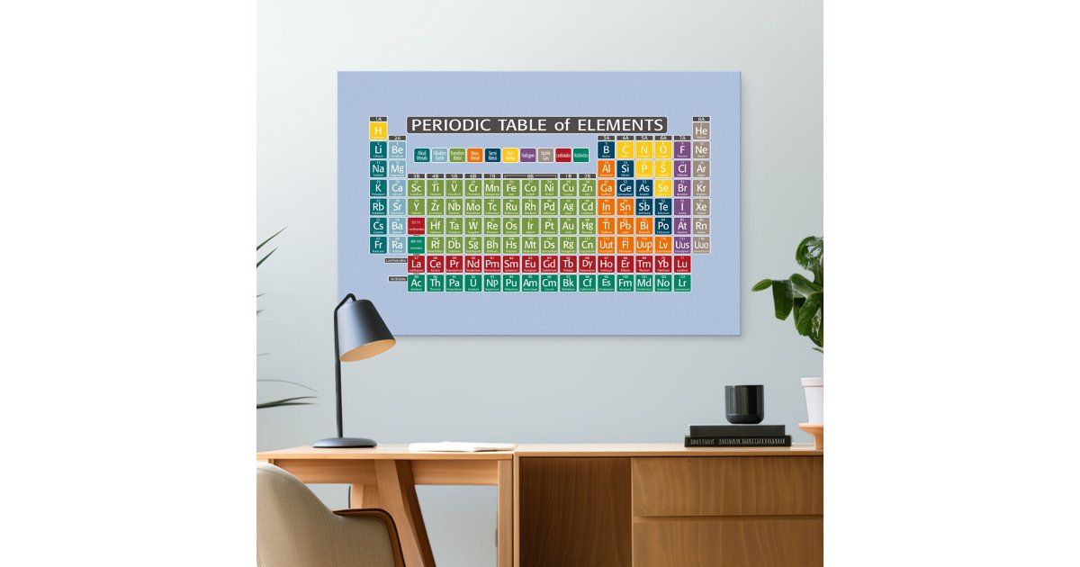 Periodic Table of Elements - colourful Poster | Zazzle