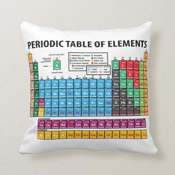 Periodic Table Gifts & Gift Ideas | Zazzle UK