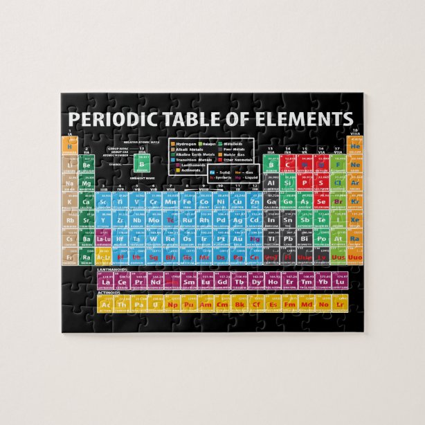 Periodic Table Gifts & Gift Ideas | Zazzle UK