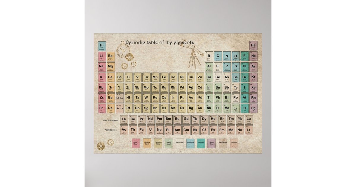 Periodic table of elements periodic table vintage poster | Zazzle
