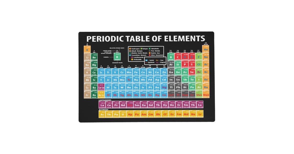 Periodic Table Of Elements Placemat | Zazzle