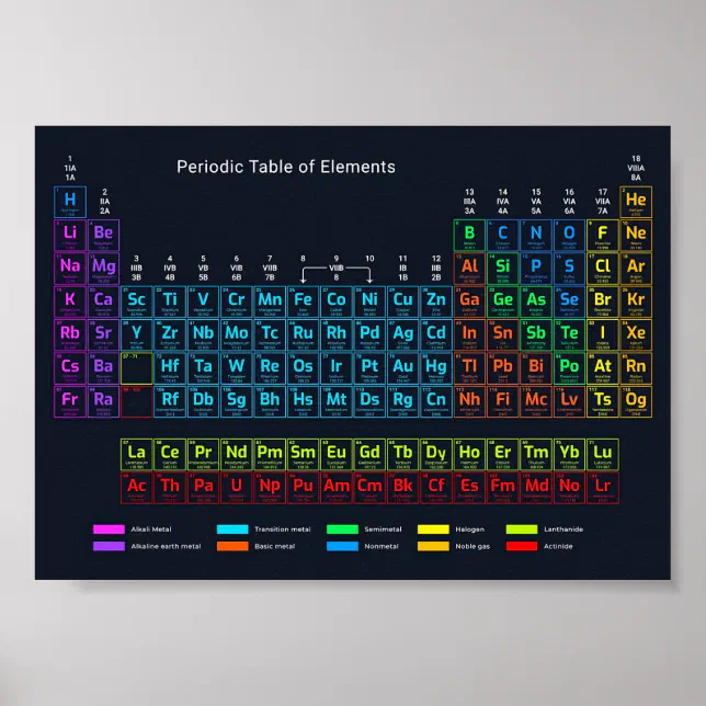 Periodic Table of Elements Poster | Zazzle