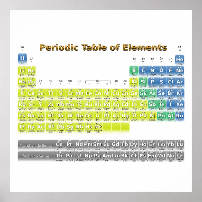 Periodic Table of Elements Poster | Zazzle