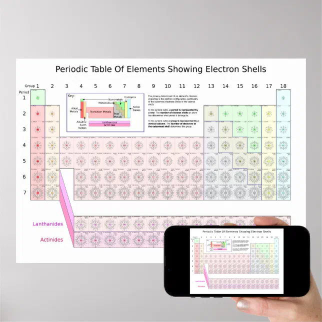 Periodic table of elements showing electron shells poster | Zazzle