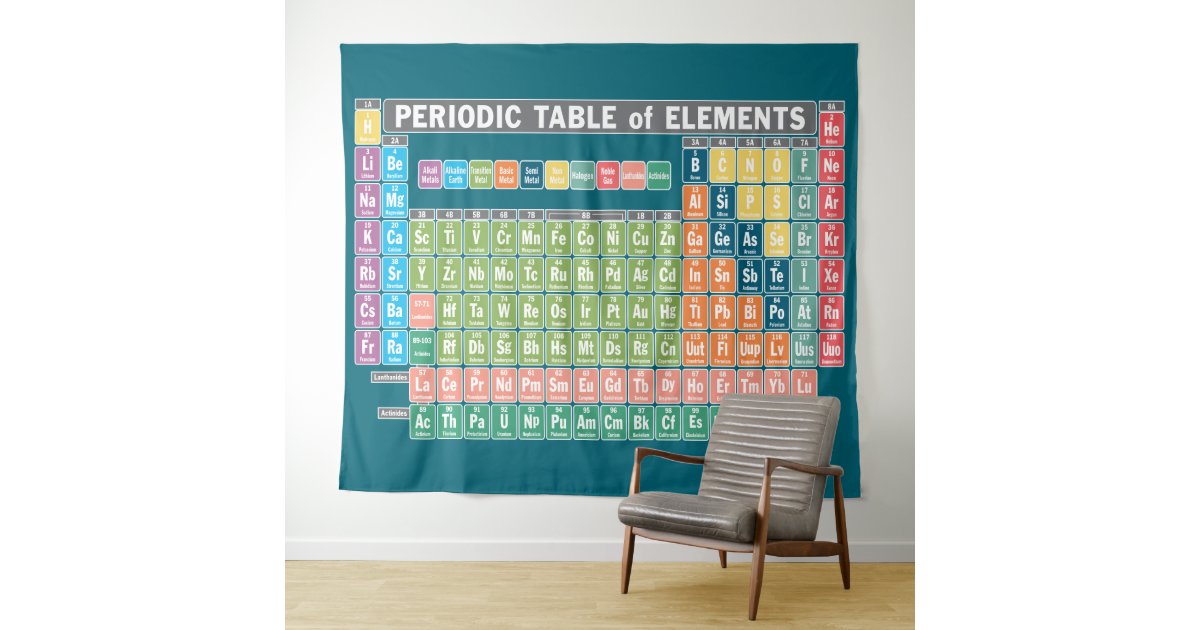 Periodic Table of Elements Tapestry | Zazzle