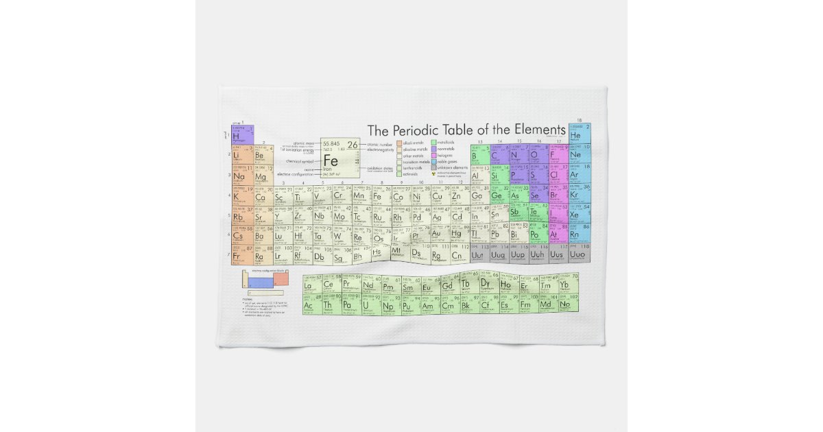 Periodic table of elements tea towel | Zazzle