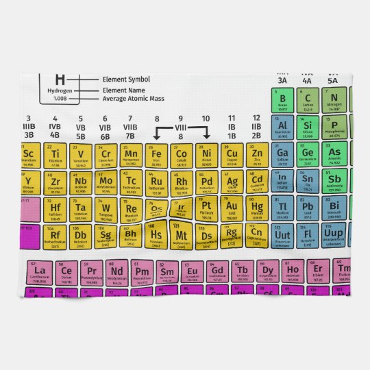 Periodic Table of Elements Tea Towel | Zazzle.co.uk