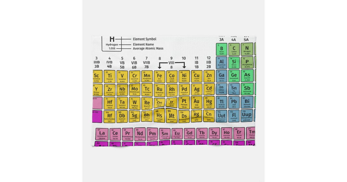 Periodic Table of Elements Tea Towel | Zazzle