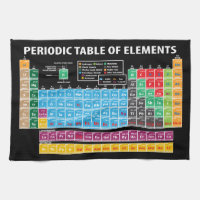 Periodic Table Gifts & Gift Ideas | Zazzle UK