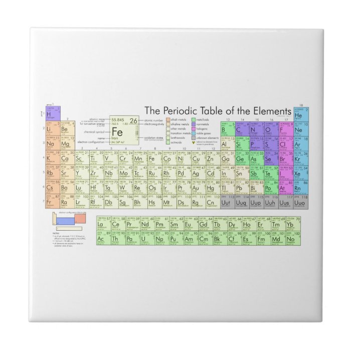 Periodic table of elements tile | Zazzle.co.uk