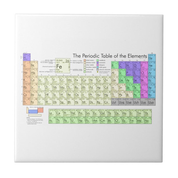 Periodic table of elements tile | Zazzle