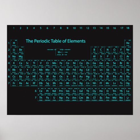 Periodic Table Gifts & Gift Ideas | Zazzle UK