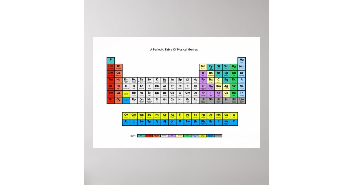 Periodic Table of Music Genres Poster | Zazzle