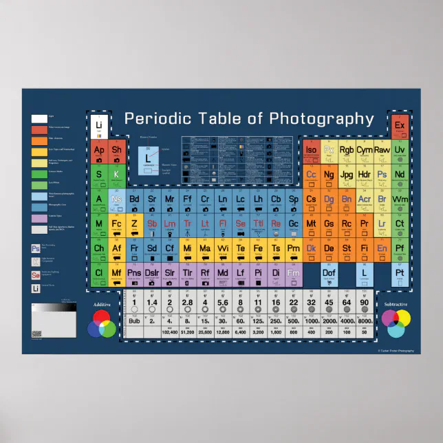 Periodic Table of Photography Poster | Zazzle