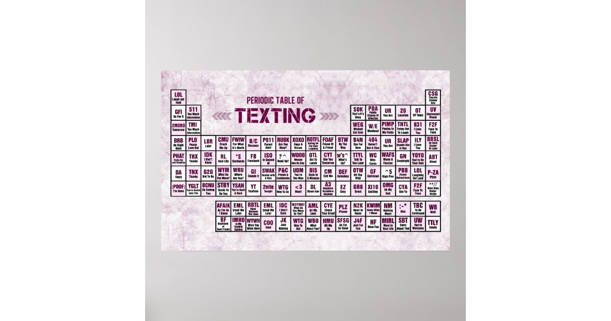 Periodic Table of Texting (Pink) Poster | Zazzle