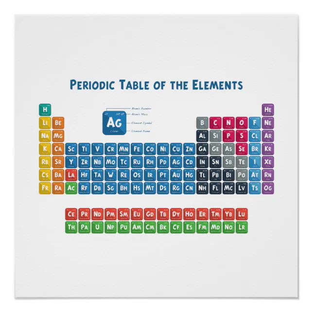 Periodic Table of the Elements 2 Poster | Zazzle