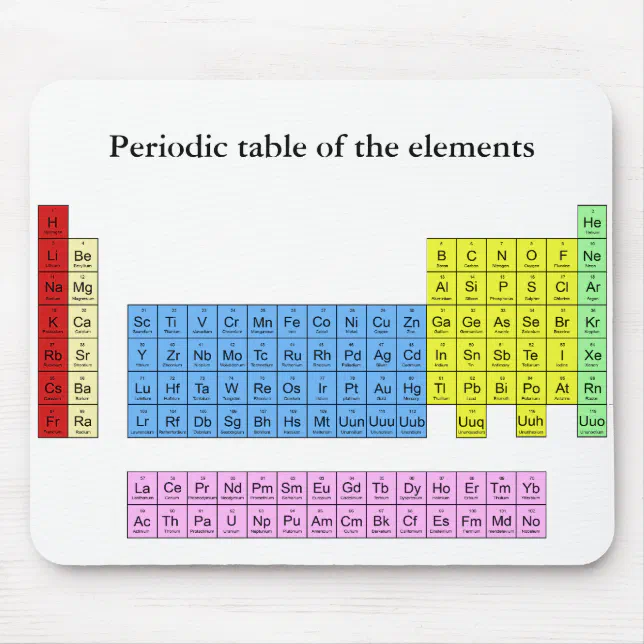 Periodic table of the elements - mouse mat | Zazzle