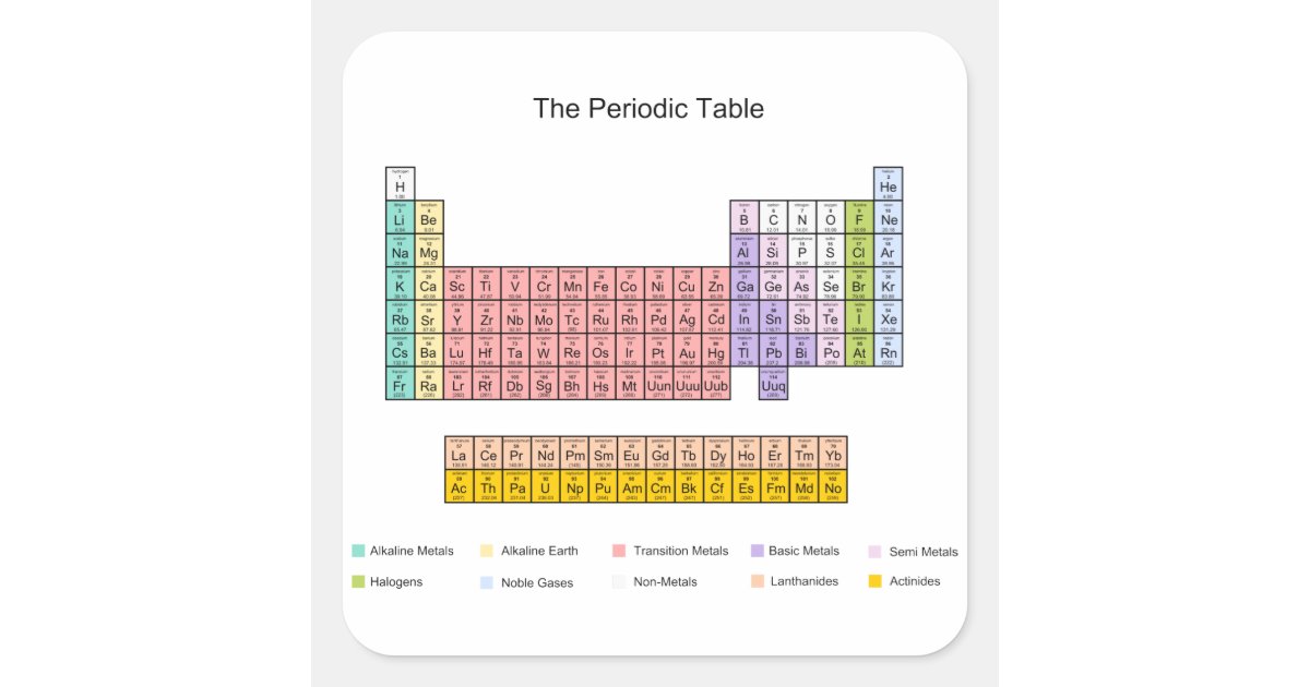 Periodic Table Square Sticker | Zazzle