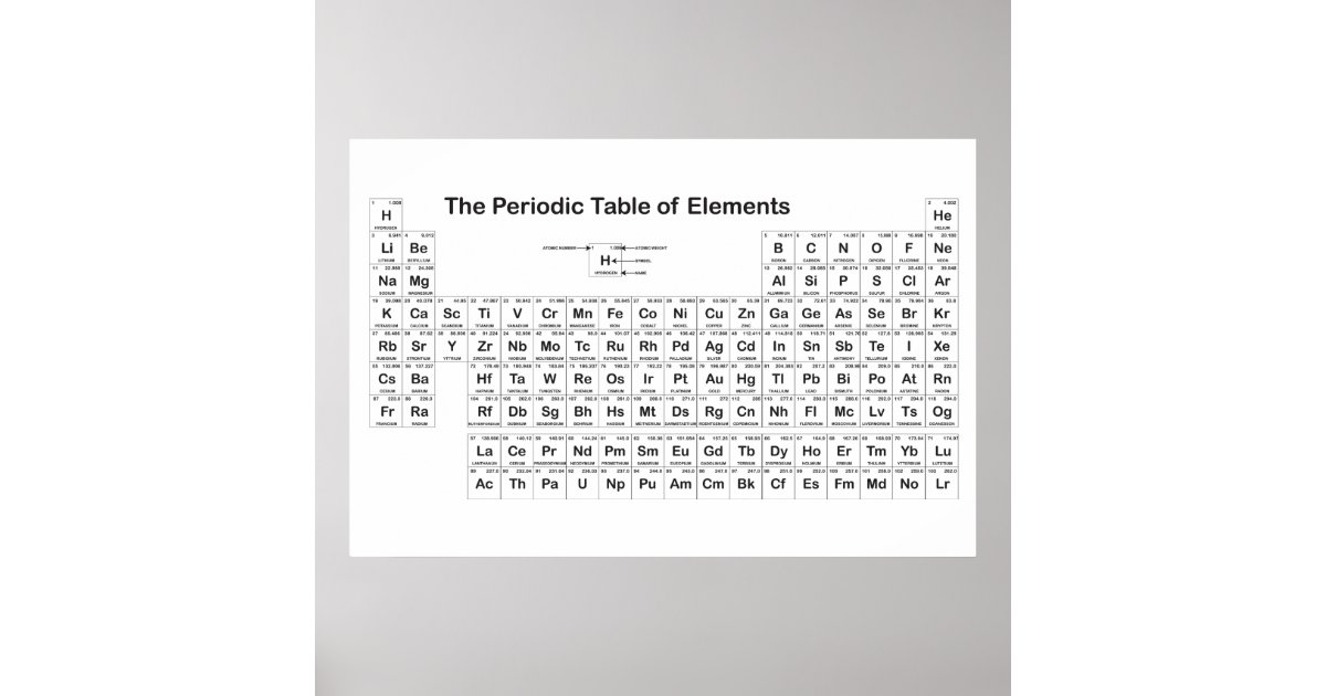 Periodic Table Wall Poster | Zazzle