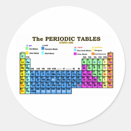PERIODIC TABLES ROUND STICKER | Zazzle