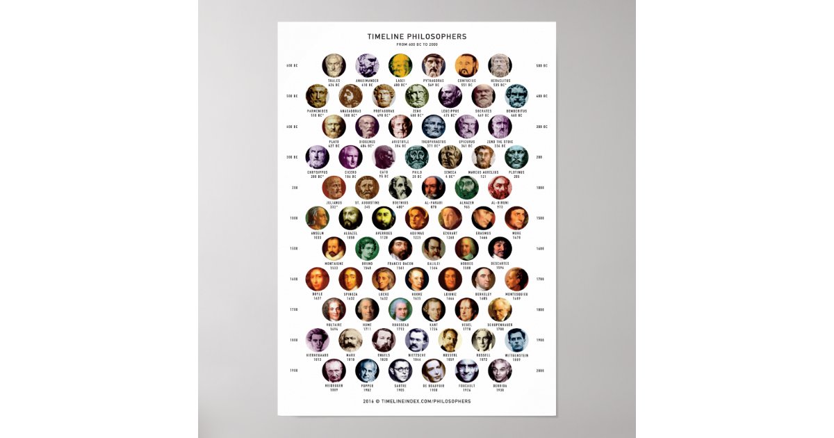 Philosophers Poster | Zazzle