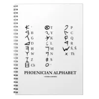 Phoenician Alphabet For Kids Phoenicia Facts & Worksheets