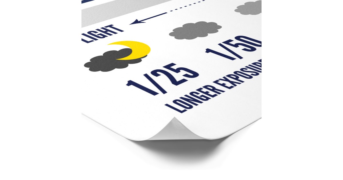 Photography Cheat Sheet Visual Aid Poster | Zazzle