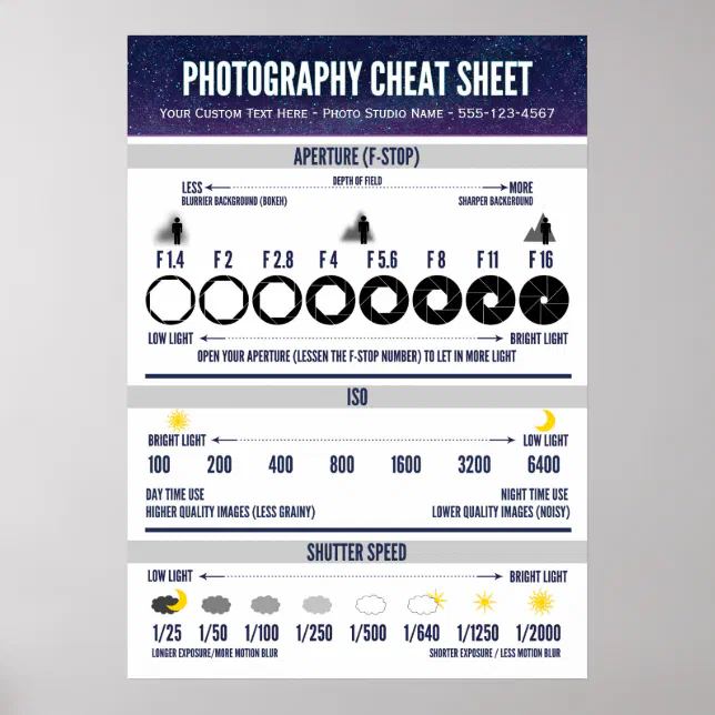 Photography Cheat Sheet Visual Aid Poster | Zazzle