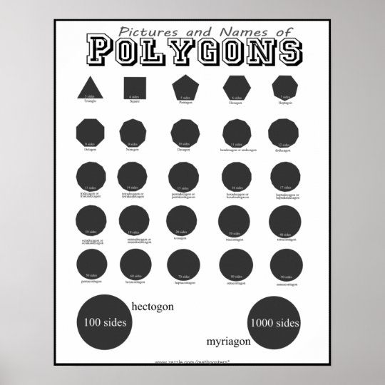 Pictures and Names of Polygons Posters | Zazzle.co.uk