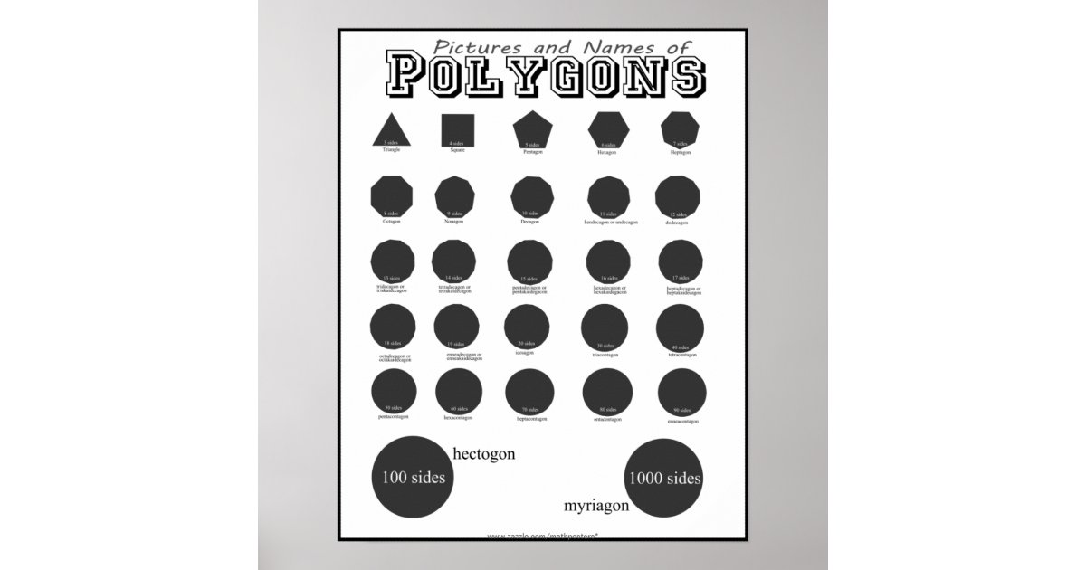 Pictures and Names of Polygons Posters | Zazzle