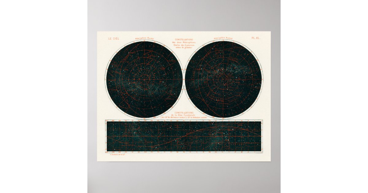 Planetary System Map Poster | Zazzle