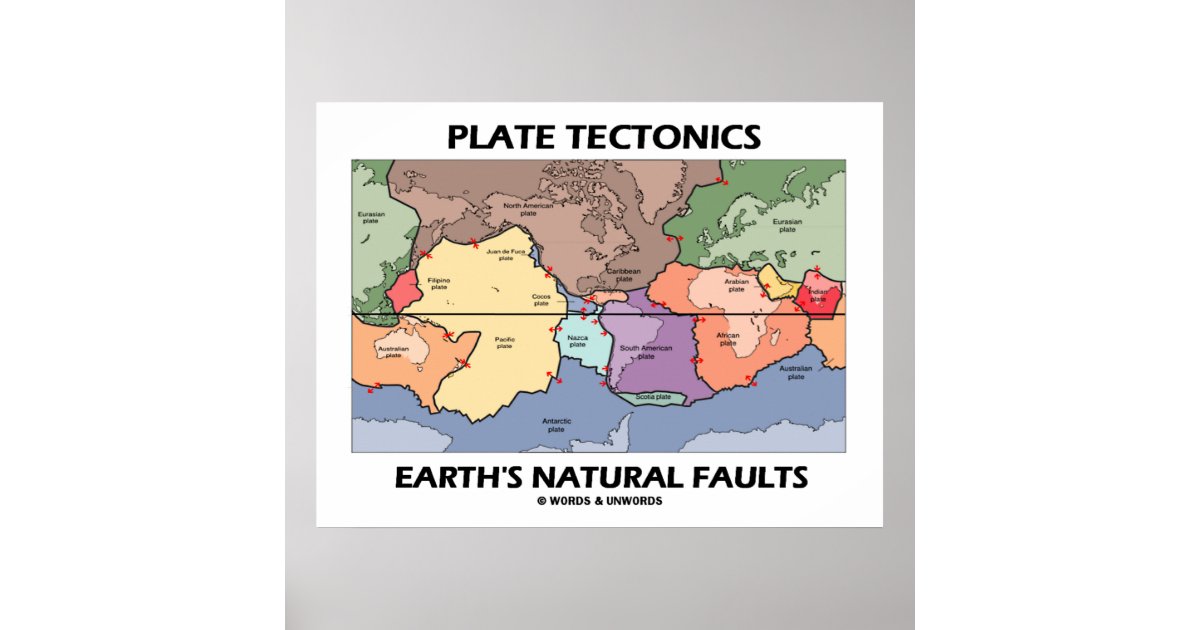 Plate Tectonics Earth's Natural Faults (World Map) Poster | Zazzle