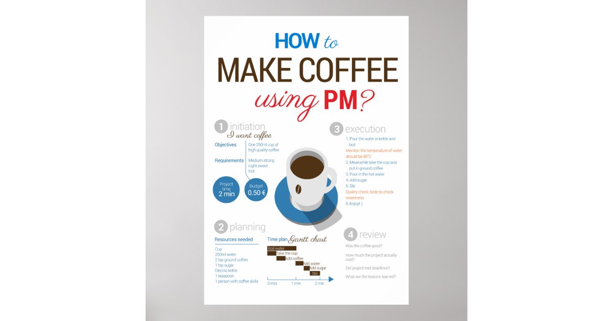 Project management: making coffee! Vertical Poster | Zazzle