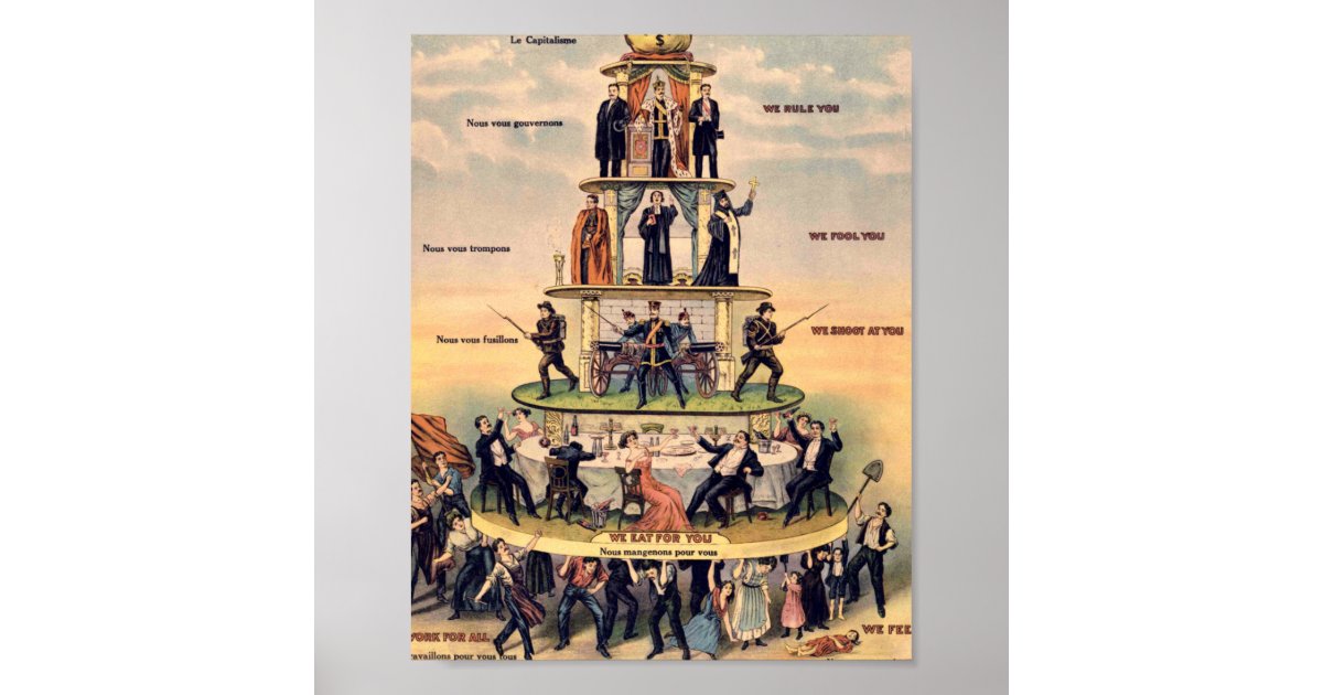 Pyramid Of Capitalist System Poster Zazzle