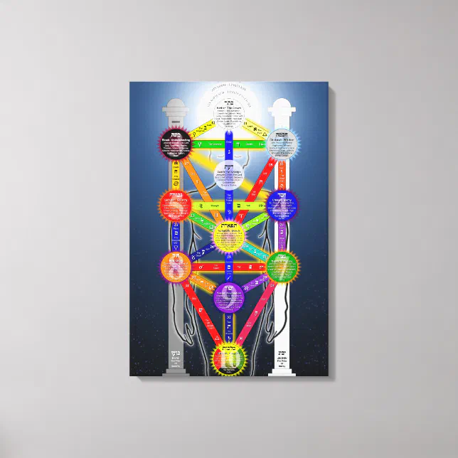Qabalistic Tree of Life Diagram Chart Kabbalah Canvas Print | Zazzle
