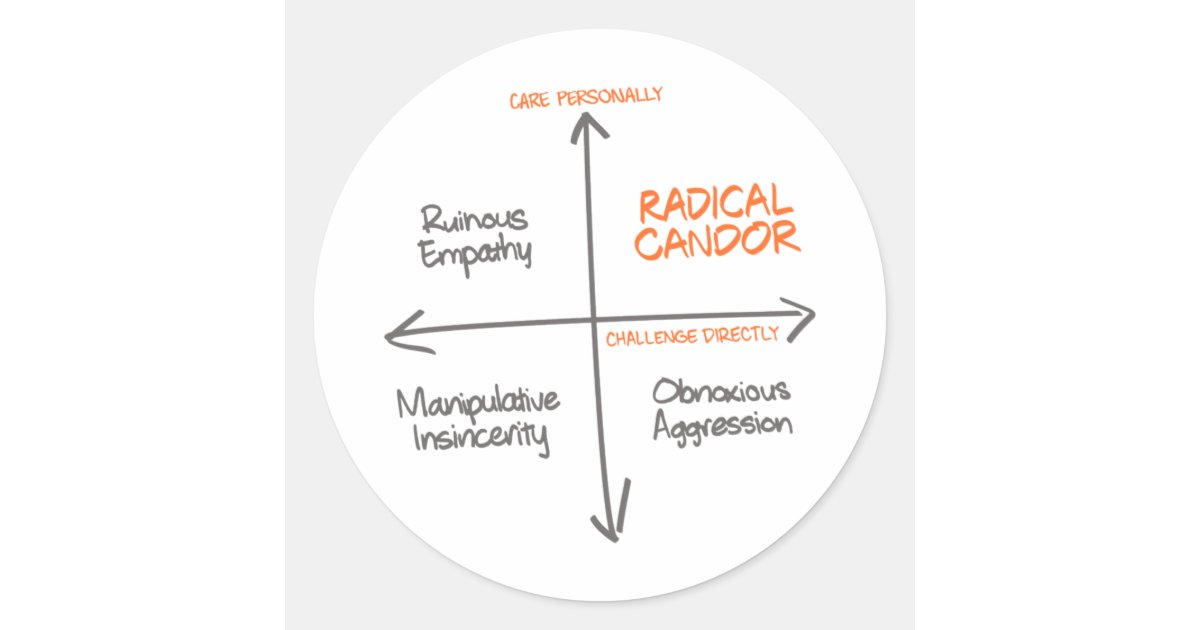 Radical Candour Sticker | Zazzle