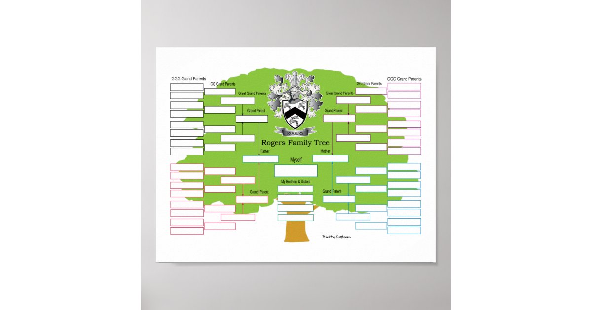 Rogers Family Tree Poster | Zazzle