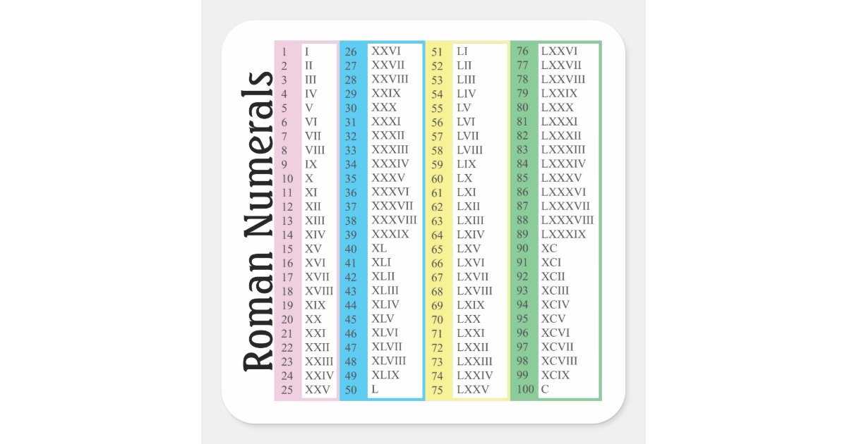 Roman Numerals 1-100 Square Sticker | Zazzle