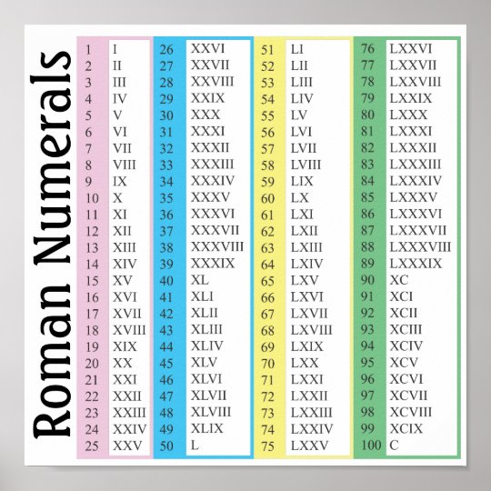 Roman Numerals Poster Zazzle