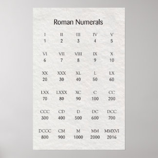 Roman Numeral Posters | Zazzle.co.uk