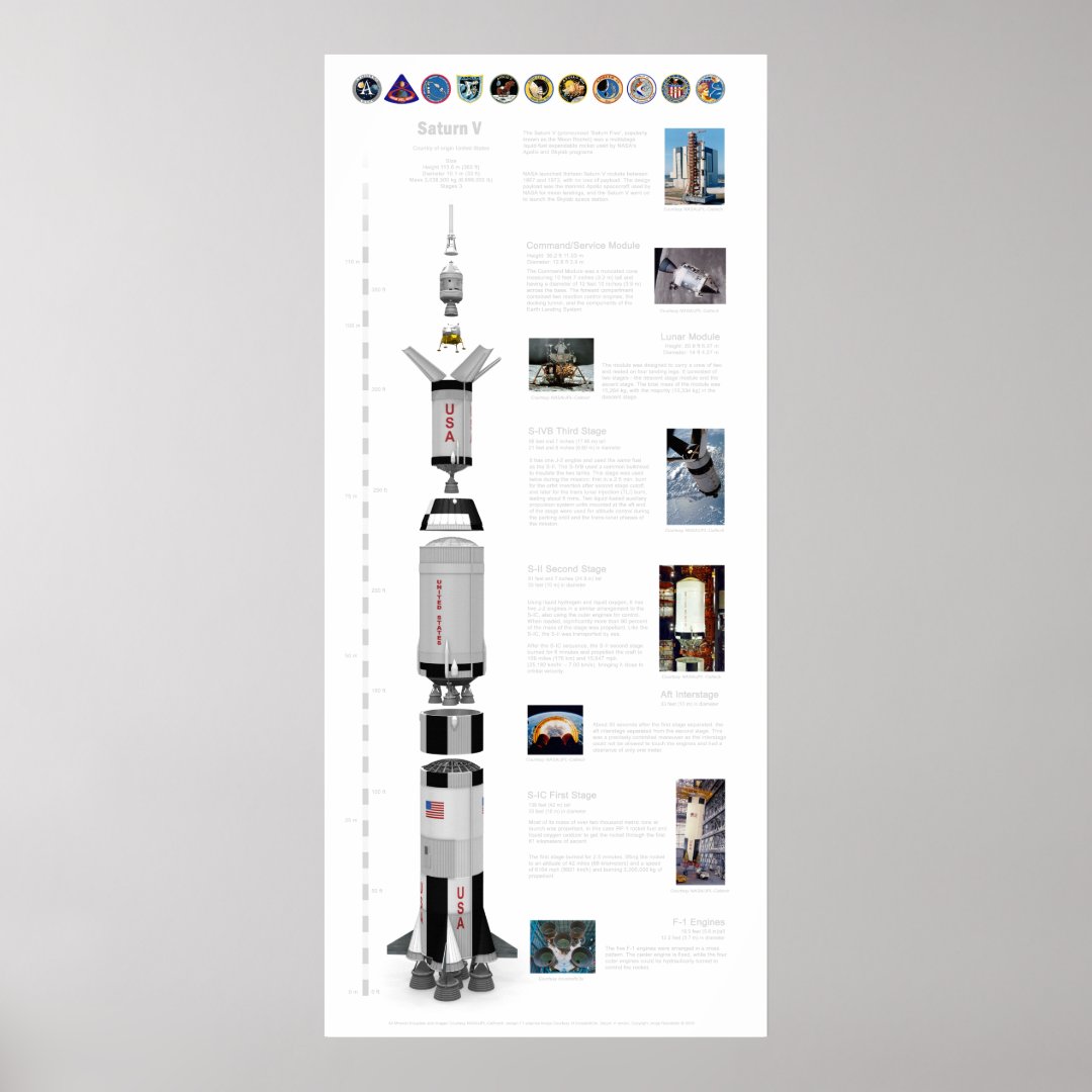 Saturn V The Moon Rocket Poster | Zazzle