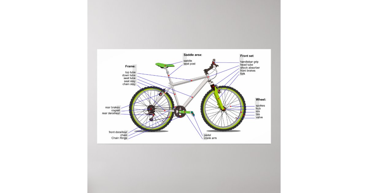 Schematic Diagram of a Bicycle. Poster | Zazzle
