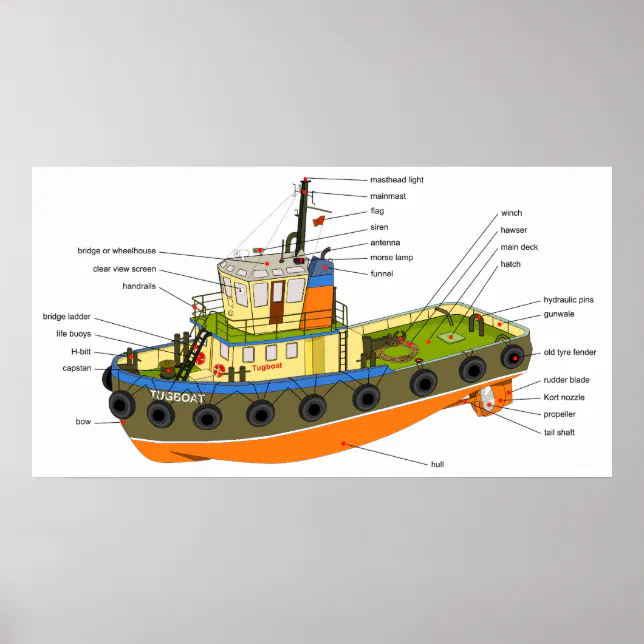 Schematic Diagram of a Tugboat Poster | Zazzle