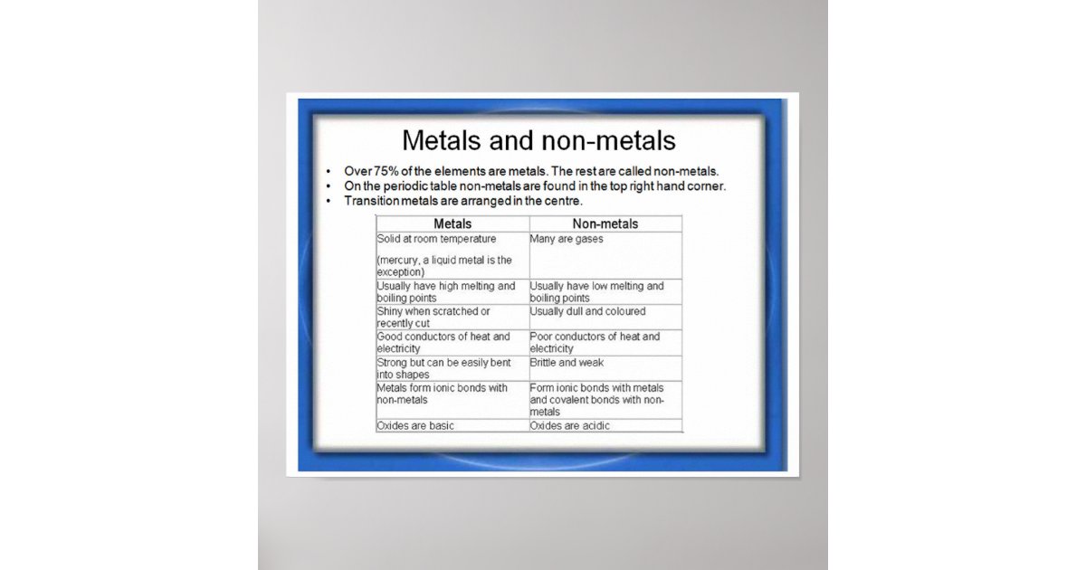 Science, Metals and non-metals Poster | Zazzle