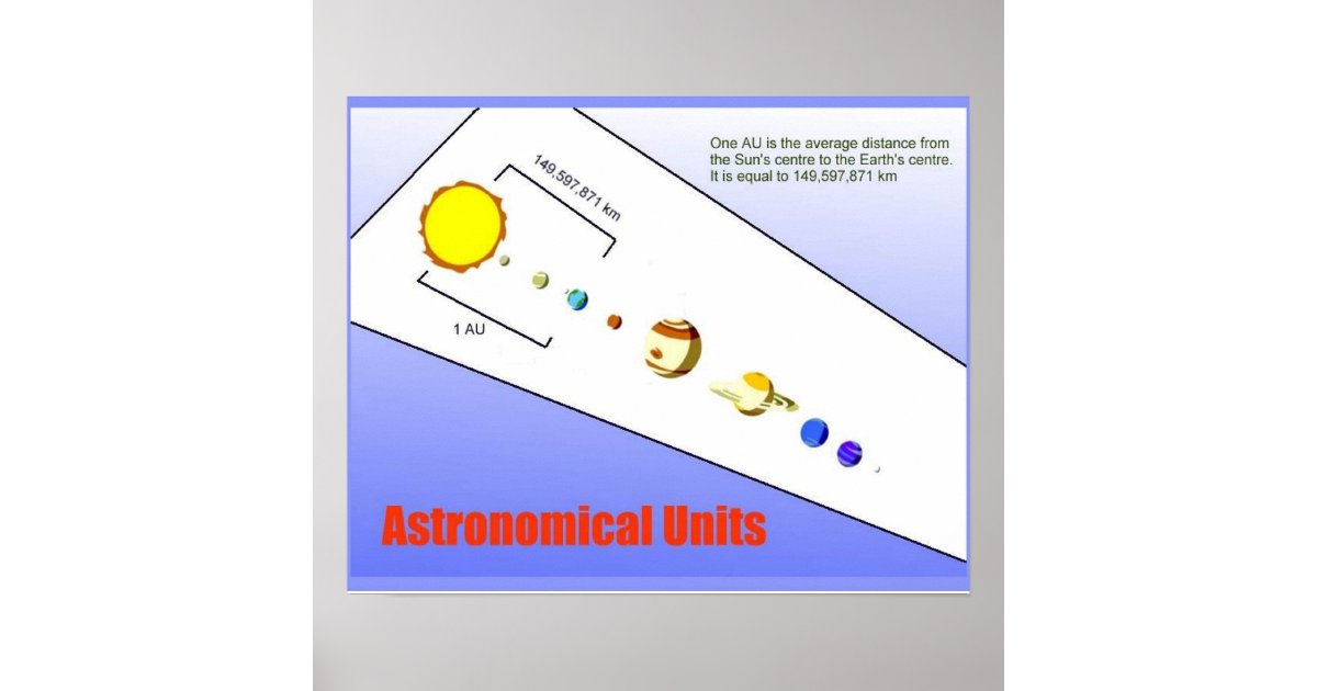 Science, Physics, Astronomical units Poster | Zazzle
