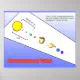 Science, Physics, Astronomical units Poster | Zazzle
